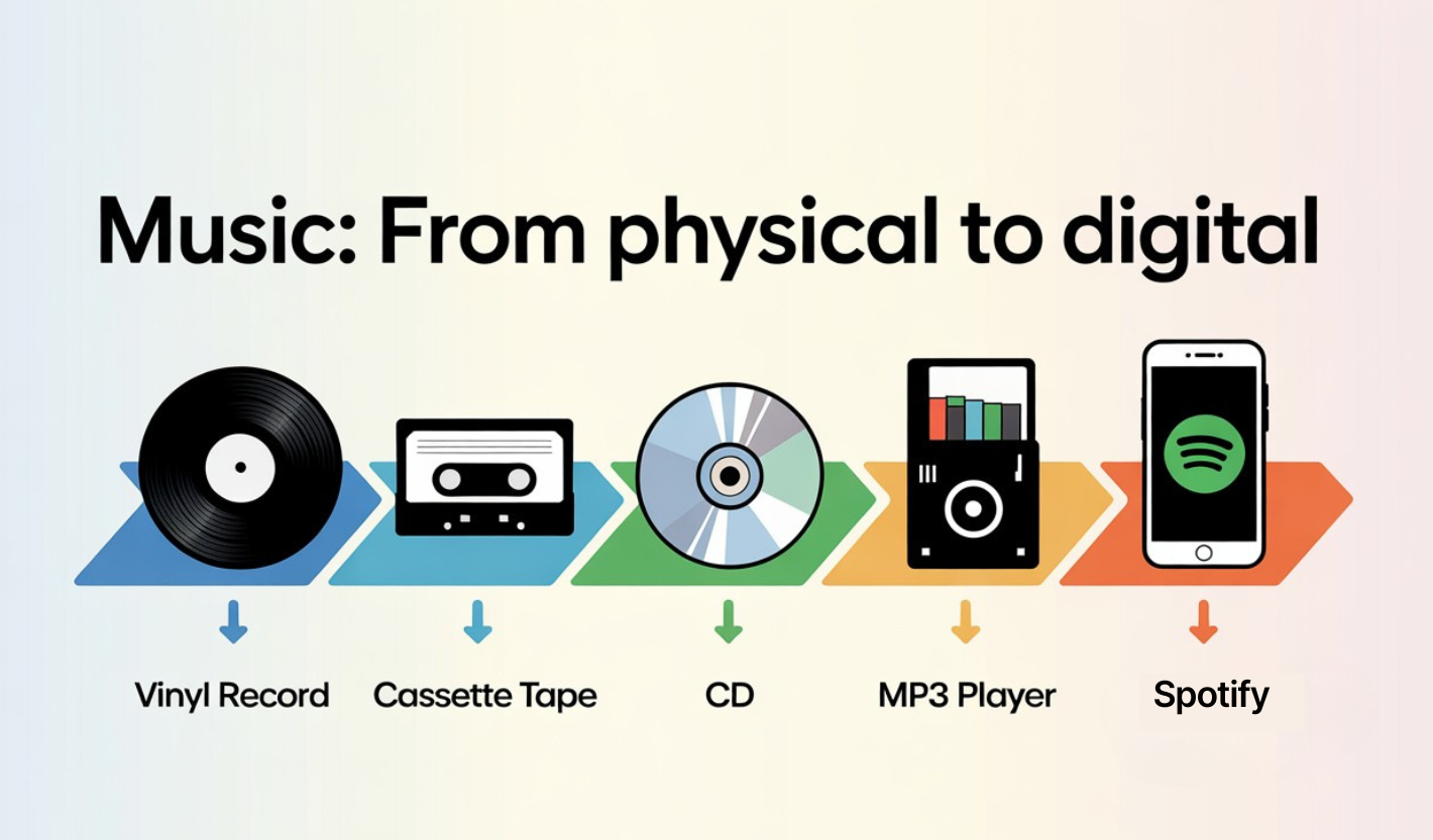 Impact Of Technology On Entertainment: Transformations Unveiled