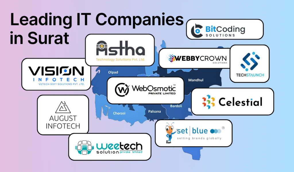 Surat IT Company List: A Comprehensive Guide